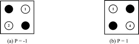 Dr Bikash Debnath On Linkedin Novel Design Of Cryptographic Architecture Of Nanorouter Using