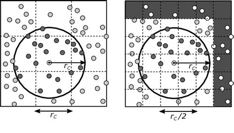 Figure 1 From Sph Based Fluid Simulation On Gpu Using Verlet List And