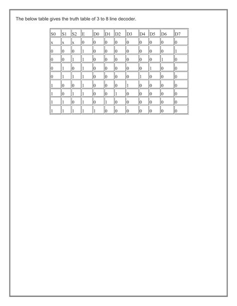 Computer Organization And Architecture Lab Manual Pdf Programming