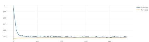 Pyg Model Train Loss Not Improving Pytorch Forums