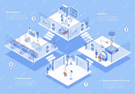 Premium Vector Laboratory Concept 3d Isometric Web Scene With Infographic People At Secure