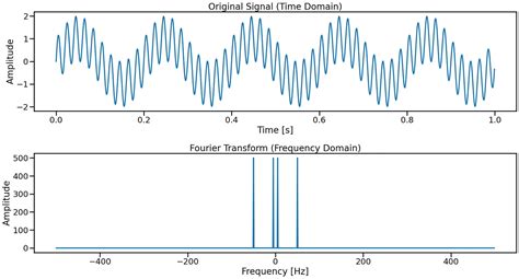 Mastering The Seir Model A Comprehensive Guide With Python Code And