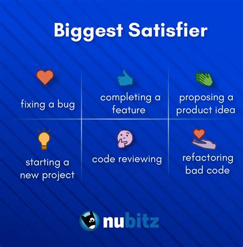 Forest Marie On Linkedin Programming Softwareengineering Developers Softwaredevelopment