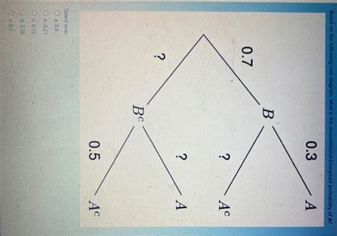 Solved What Is The Variance Of X Y Given That The Random Chegg Com