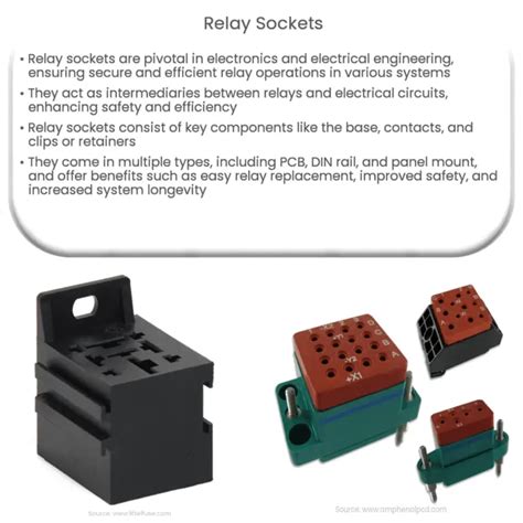 Ic Sockets How It Works Application And Advantages