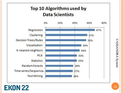 Ekon22 Overview Machinelearning Diagrams Ppt