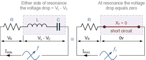 series resonance in a series rlc resonant circuit