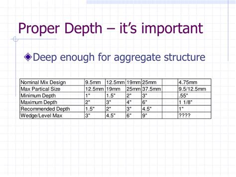Ppt Extending Performance With Proper Asphalt Compaction Powerpoint
