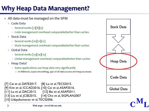 Optimizing Heap Data Management On Software Managed Many Core Architectures By Jinn Pean Lin