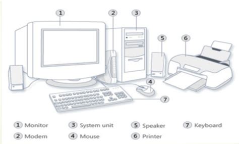 Computer Fundamentals Module 1 Flashcards Quizlet