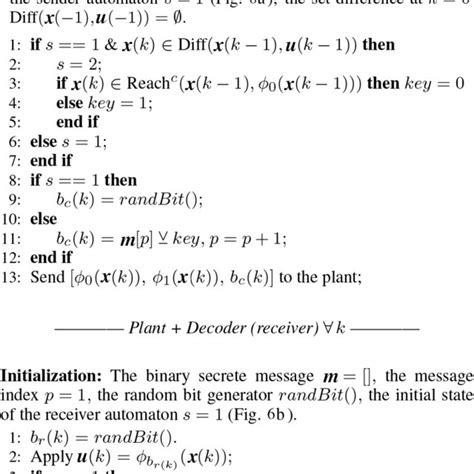 Algorithm Secret Message Transfer Protocol For Cpss Smtp‐cps