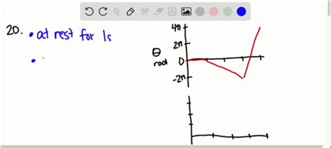 SOLVED A AGURE Ex4 33a Shows Angular Velocity Versus Time Draw Numerade