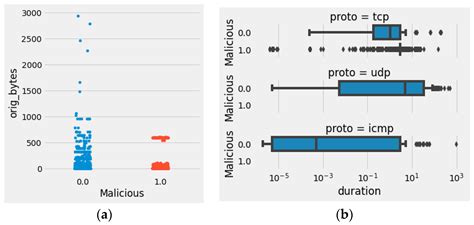 Enhancing Smart Iot Malware Detection A Ghostnet Based Hybrid Approach