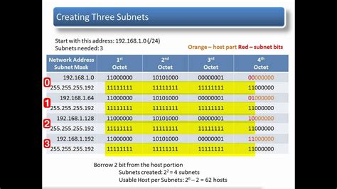 Addressing The Network IPv4 YouTube