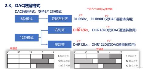【stm32hal库】dac输出0 33vstm32 Hal Dac Csdn博客