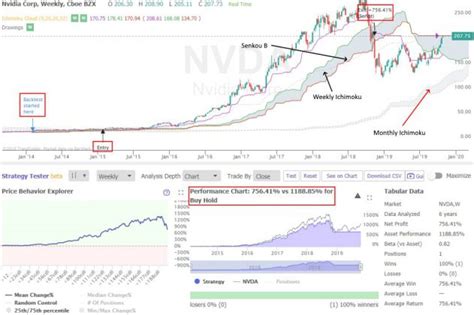 Top 10 Backtesting Tools Of 2025 To Boost Your Trading