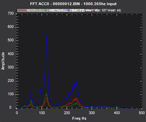 Notch Filter Not Working Copter ArduPilot Discourse