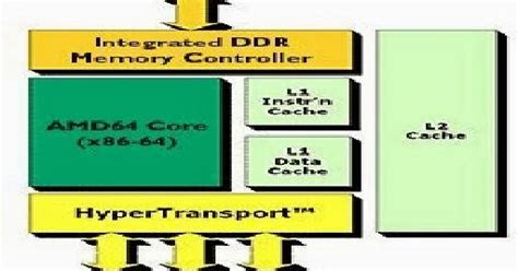 64 Bit Computing Seminar Report Pdf Ppt Doc Topics Free Download