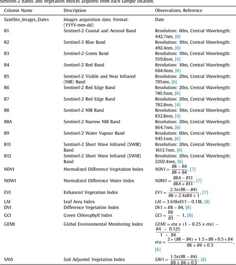 Table 2 From A Dataset For Pasture Parameter Estimation Based On