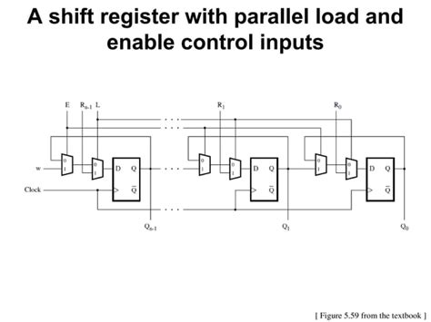 Lecture Digital Logic Design 32countersppt
