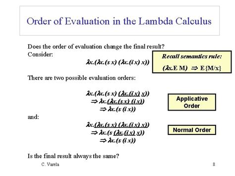 Lambda Calculus Pdcs 2 Alpharenaming Beta Reduction Eta