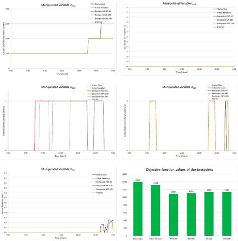Figure 15 From Development Of A Coupled Trnsys Matlab Simulation