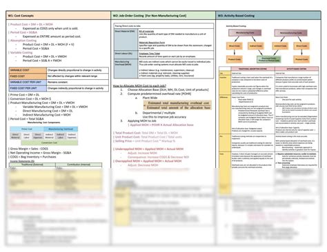 Cheatsheet For Finals Ad2101 Management Accounting Ntu Thinkswap