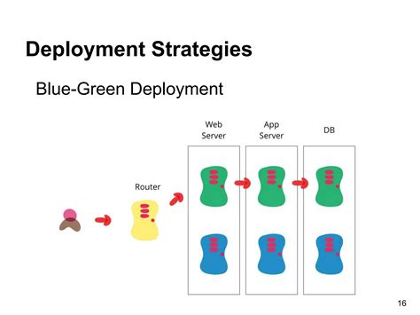continuous integration for beginners pptx