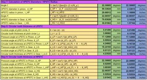 Excel Spreadsheet Development Fig 4 Depicts The Flow Diagram Of The