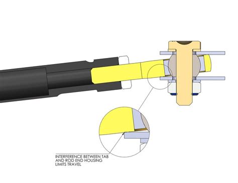 Rod Ends And Sphericals How To —