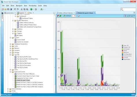 Oracle SQL Developer 探究