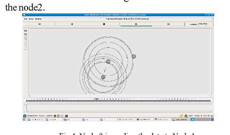 Figure 4 From Performance Estimation Of Dsr Dsdv And Aodv In Tcp Udp And Sctp Semantic Scholar