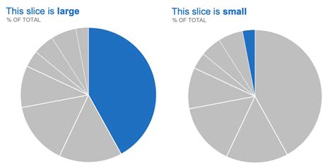 Pie Chart Slice
