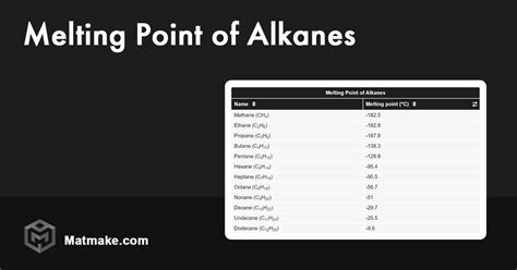 Melting Point Of Alkanes Table