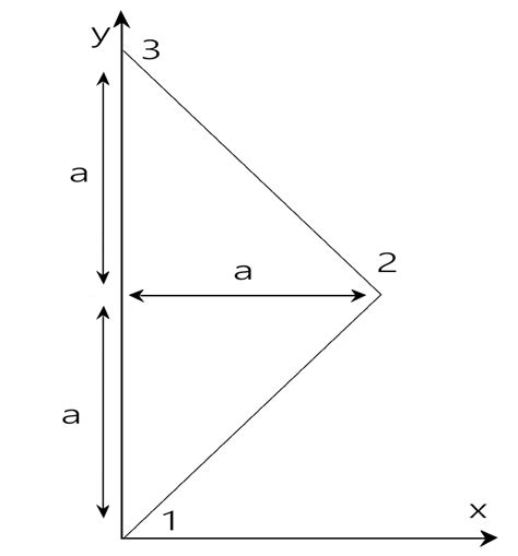 Solved A Triangular Element Of Three Nodes Is Given
