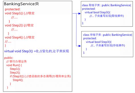 3 设计模式 模板方法模式template method 诺谦 博客园