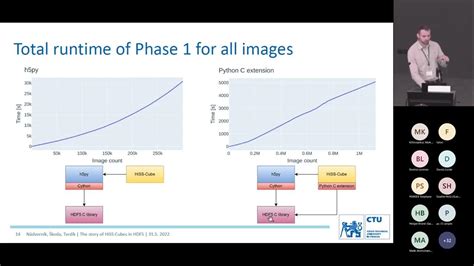 The Story Of Hierarchical Semi Sparse Cubes In Hdf5 Jiri Nadvornik Czech Technical University