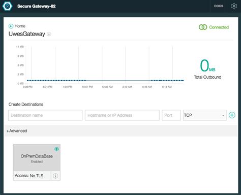 GitHub IBM Cloud Onprem Integration Demo Model Example Of Using Bluemix As A System Of