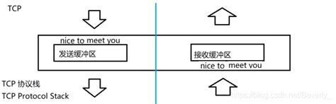 tcp协议之确认应答机制和超时重传机制 主要通过序号确认机制和超时重传 csdn博客