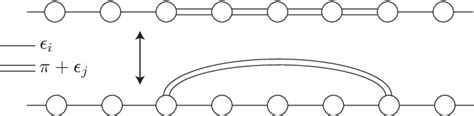 Figure 1 From Strong Disorder Renormalization Group For Periodically
