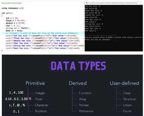 Ravi Kumar Pathak On Linkedin Codingchallenge Code Motivation Cpp Trainning Growthmindset