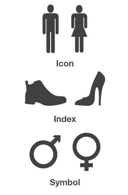 Icon Symbol And Index Semiotics Jordie Bowen