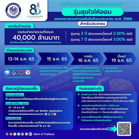 Bank Of Thailand On Twitter 📢📢📢กระทรวงการคลังออกจำหน่าย พันธบัตรออมทรัพย์ รุ่นสุขใจให้ออม