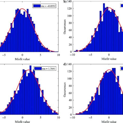 A The Fitting Results Of Normal Distribution B The Fitting Results