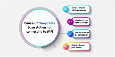 SimpliSafe Base Station Not Connecting To Wifi