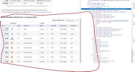 python cannot extract some of the div tags with beautifulsoup stack overflow