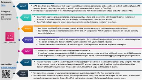 What Management And Governance Pdf Amazon Web Services Command Line Interface