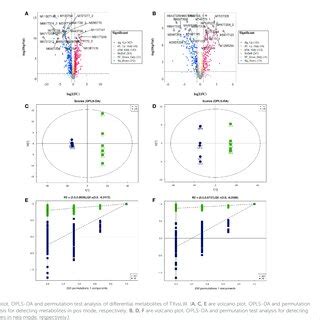 Specific Information Of Different SDL Sampling Sites A C Are The Download Scientific Diagram