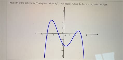 Solved The Graph Of The Polynomial F X Is Given Below If Chegg