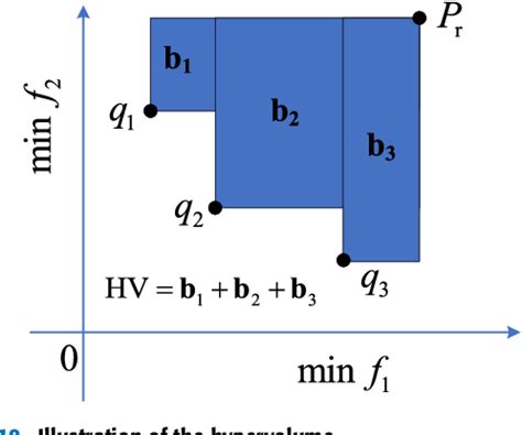 Figure From Dynamic Co Kriging Method Using Probability Of Multi Objective Constrained